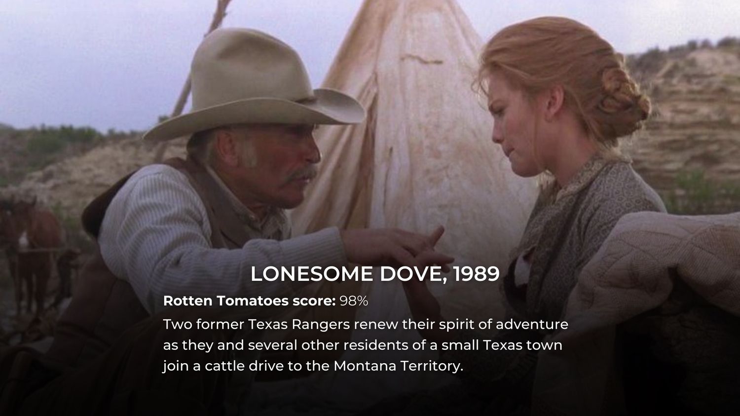 10 Highest-Rated Western Shows to Stream on Prime in June 2025